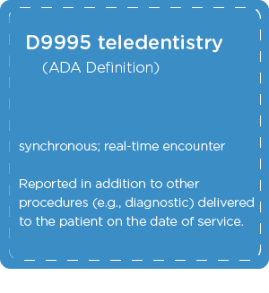 How do I bill for Teledentistry using CDT Codes D9995 and D9996?