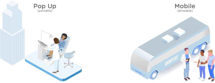 Two Innovative Mobile Dentistry Solutions: Mobile (Dental Van) or Pop ...