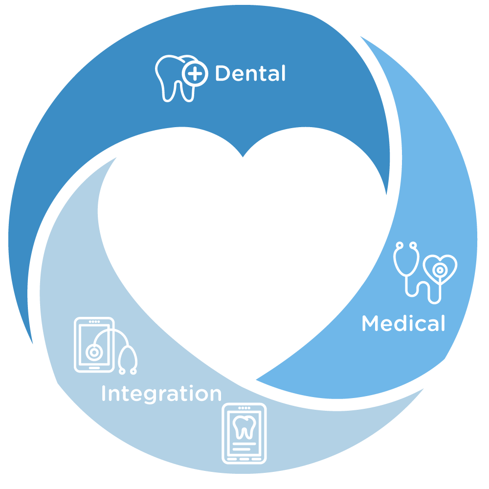 How Teledentistry is a Well-Timed Solution for Medical and Dental ...