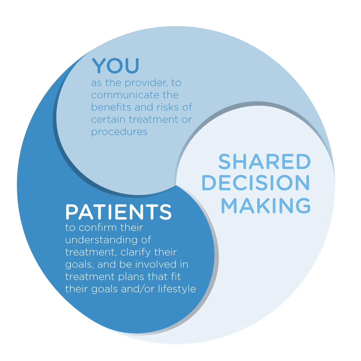 How Teledentistry Creates the Perfect Environment for Shared Decision ... How Teledentistry Creates the Perfect Environment for Shared Decision ...